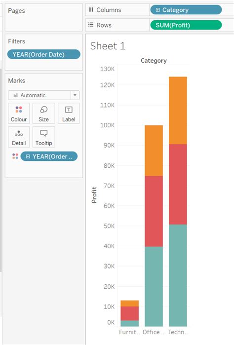 come costruire una stack bar chart the data academy