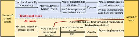 Reading And Execution Of Spacecraft Assembly Process Download Scientific Diagram