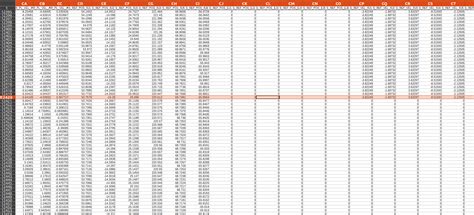 Egm Moves Joints Different Than The Commanded Value Issue Ros