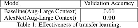 Figure 1 From Breast Mass Classification From Mammograms Using Deep Convolutional Neural