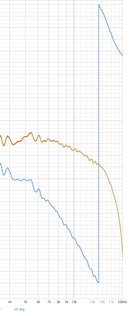 a convolution based alternative to electrical loudspeaker correction