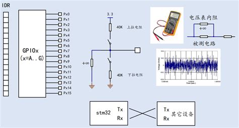 stm32学习笔记（二）——stm32的gpio和afio stm32 afio csdn博客