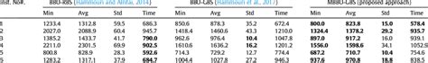 Experimental Results Of The Comparisons Between Variants Of Bbo Download Scientific Diagram
