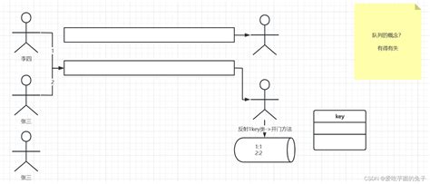 【项目实战典型案例】16 消息队列作用和意义 阿里云开发者社区