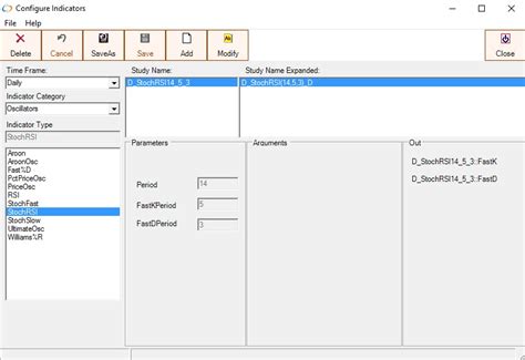 Stochrsi Stochastic Rsi