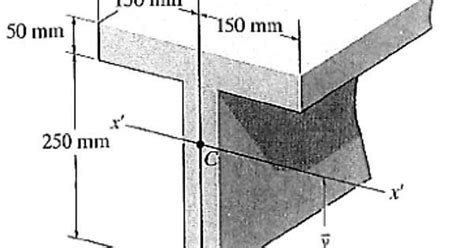 Super Simple Statics Problem That Im Somehow Doing Wrong R
