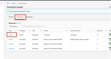 how to deploy nodejs apis on aws eks using helm by bhargav bachina