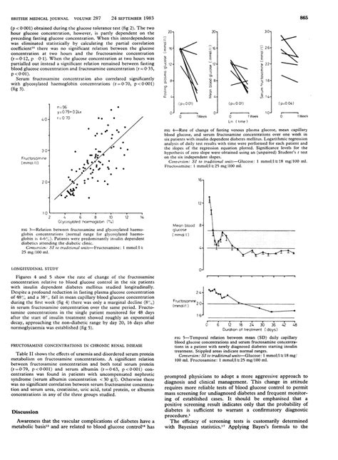 Clinical Usefulness Of Estimation Of Serum Fructosamine Concentration
