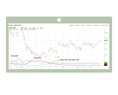 What Are The Best MT Indicators That Fit Your Trading Strategy