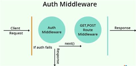 Github Divya0427mern Todo