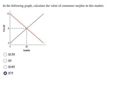 Solved In The Following Graph Calculate The Value Of