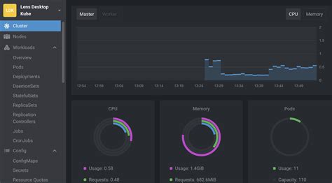 How Lens Extends Kubernetes To Help You Work Smarter Mirantis
