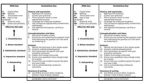 Ks4 Feedback Annotation Key Teaching Resources