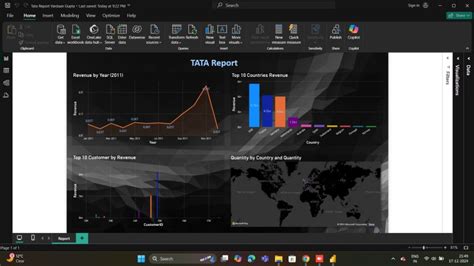 Vardaan Gupta On Linkedin Powerbi Datavisualization Salesanalysis