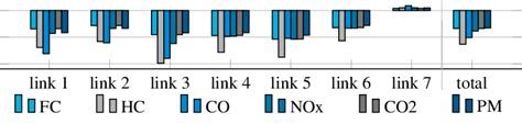 Combination Of Temporal And Spatial Errors Relative Difference In