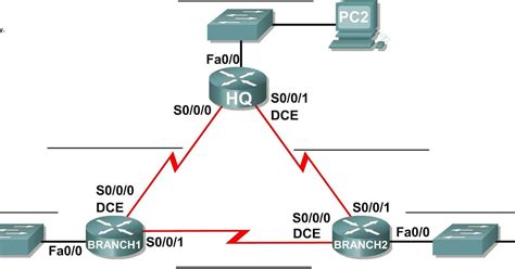 Easy Learning EIGRP Configuration On Packet Tracer