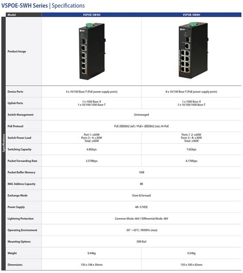 Vip Vision 8 Port Unmanaged Fast Poe Ethernet Switch Vspoe Sw8h