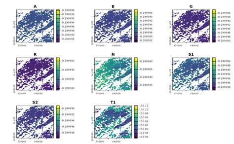 Downloading Data From Stac Apis Using Rsi • Rsi