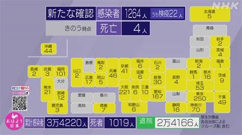岩手 県 コロナ 感染 速報