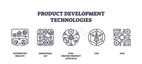 Iot Outline Icons Stock Illustrations 1 811 Iot Outline Icons Stock