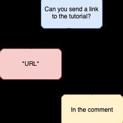 Example Of A Thread From An Unstructured Hacker Forum In The Darkweb Download Scientific