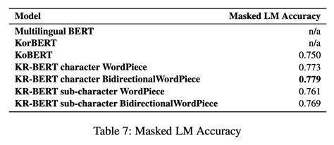 Nlp 논문 리뷰 Kr Bert A Small Scale Korean Specific Language Model Hansu Kim