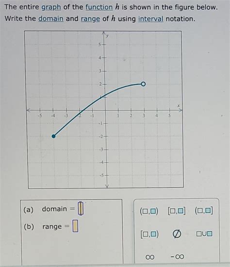 Solved The Entire Graph Of The Function H Is Shown In The Figure Below Write The Domain And