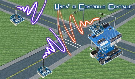 Consigliatemi Un Tutorial Per Configurare Xbee S2 Montate Su Arduino