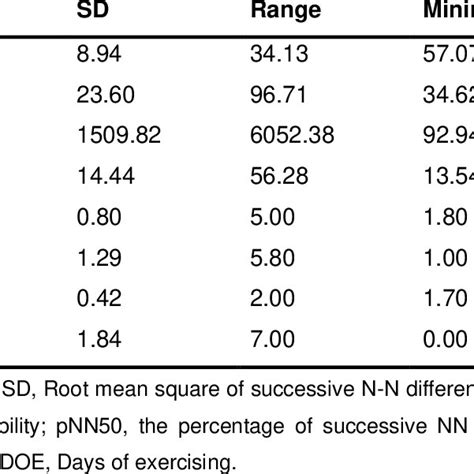 Descriptive Statistics N 41 Download Scientific Diagram