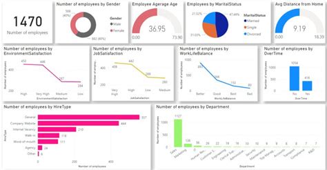 Dhiraj Kumar P Posted On Linkedin