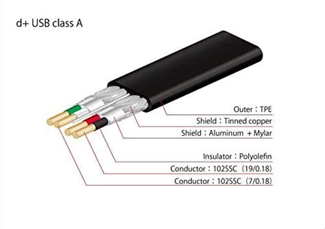 Neo D Usb 2 0 Class A Usb A To Usb B Cable Up To 480mbps Max Transfer