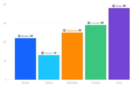文本格式化VisActor VChart demo 文本格式化VisActor VChart demo