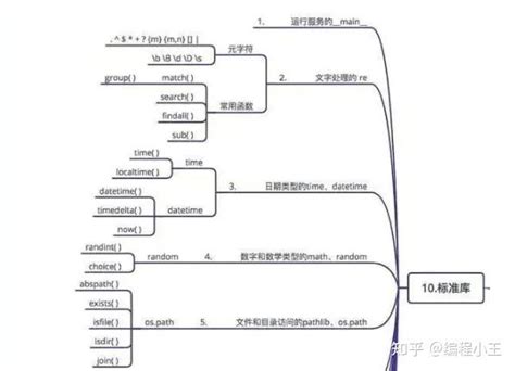 2022年看完本文若不能让你学通“python”，我将永远退出it界！ 知乎