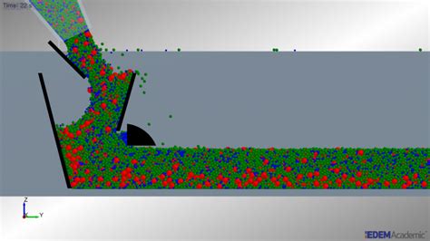 Edem Research Spotlight Effect Of Deflector Plate For Particle Size Segregation Control