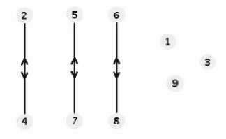 The zero divisor graph of R Γ R Download Scientific Diagram
