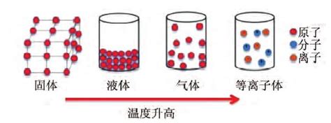 高分子材料等离子体处理亲水改性 Plasma
