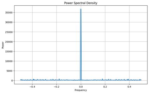 Feature Engineering For Time Series Data Methods And Applications