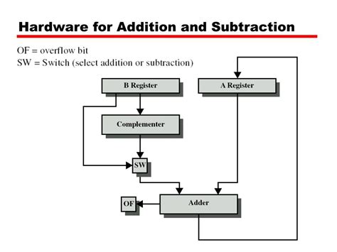 Ppt William Stallings Computer Organization And Architecture 7 Th Edition Powerpoint