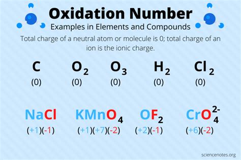 How To Assign Oxidation Numbers Artofit