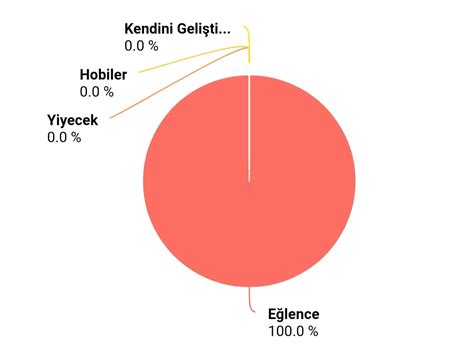 Pie Chart Victory Native Piechart Titles Nested Stack Overflow
