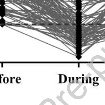 Comparison Of FIB Values Before During TGC Treatment And After TGC Download Scientific Diagram