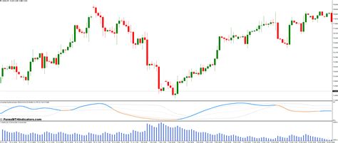 Volatility And Double Stochastic Rsi Forex Trading Strategy