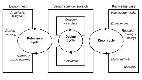 Supporting Transformable Building Design With Interactive Feedback Urban Mining Futures