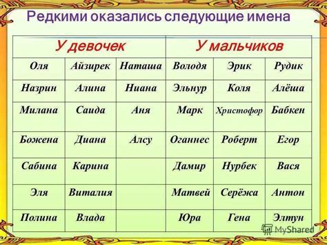 Все крутые имена — коллекция фото и изображений по теме ДзенРус