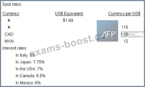 Ctp Exam Questions Real And Updated Questions Pdf [q16 Q40] Exams Boost