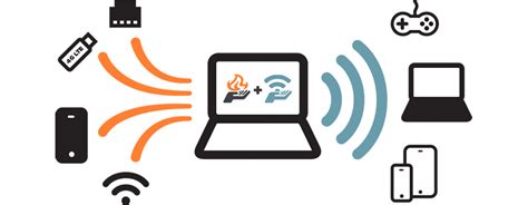 Make Your Computer Into A Wi Fi Hotspot With Connectify Pro Inc Key Trickchase