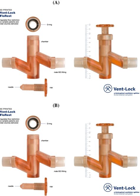 Design And Performance Of 3dp Flow Restrictor Florest A Vent Lock Download Scientific