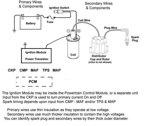 Car Ignition System Diagram