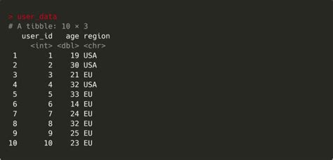 How To Write Conditional Statements In R Four Methods Towards Data Science