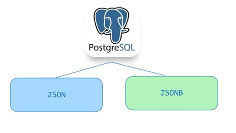 Create An Oracle Database Db System On Oracle Oci Cloud By Fathi